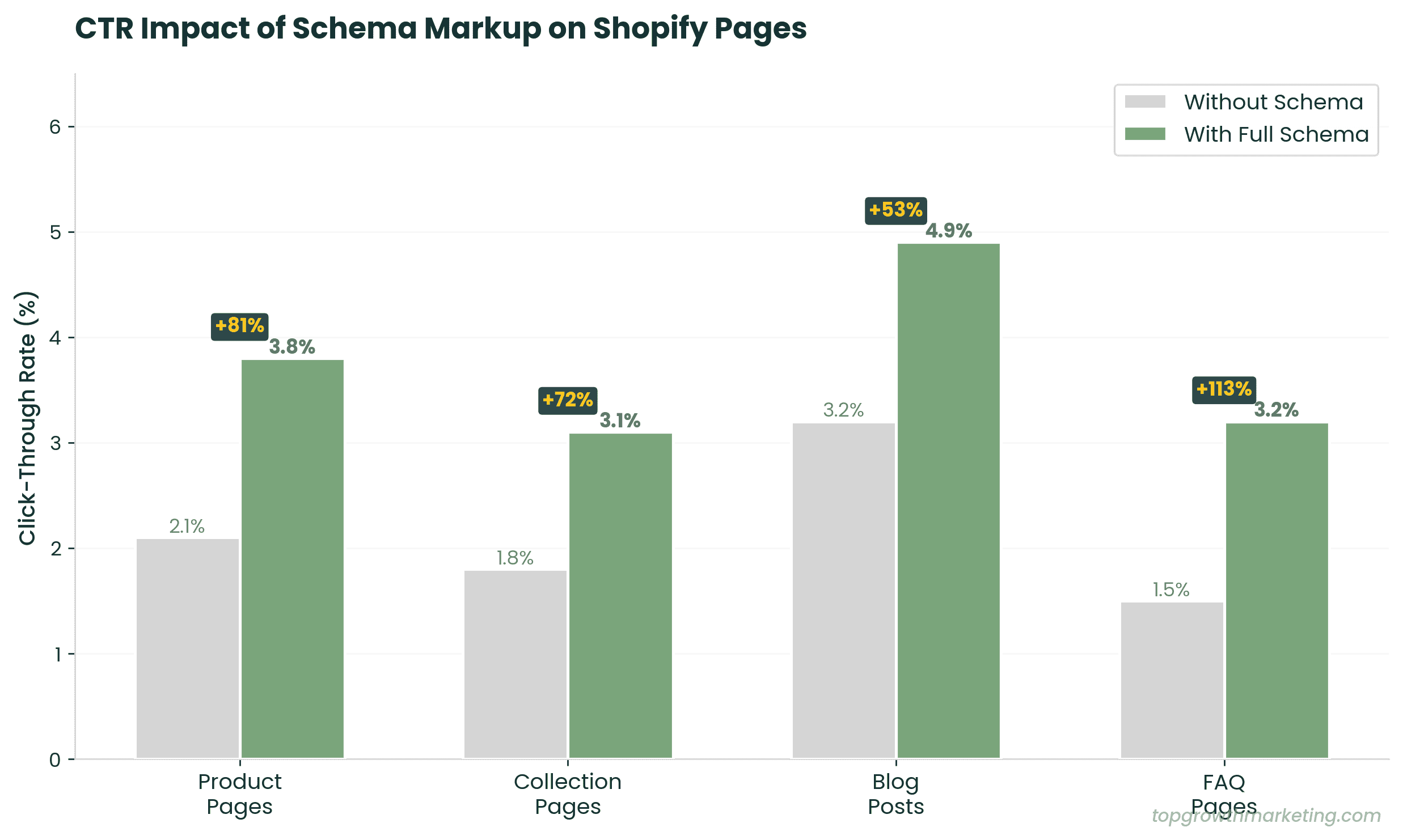 Shopify SEO Best Practices: 7 Strategies for 2026 Revenue