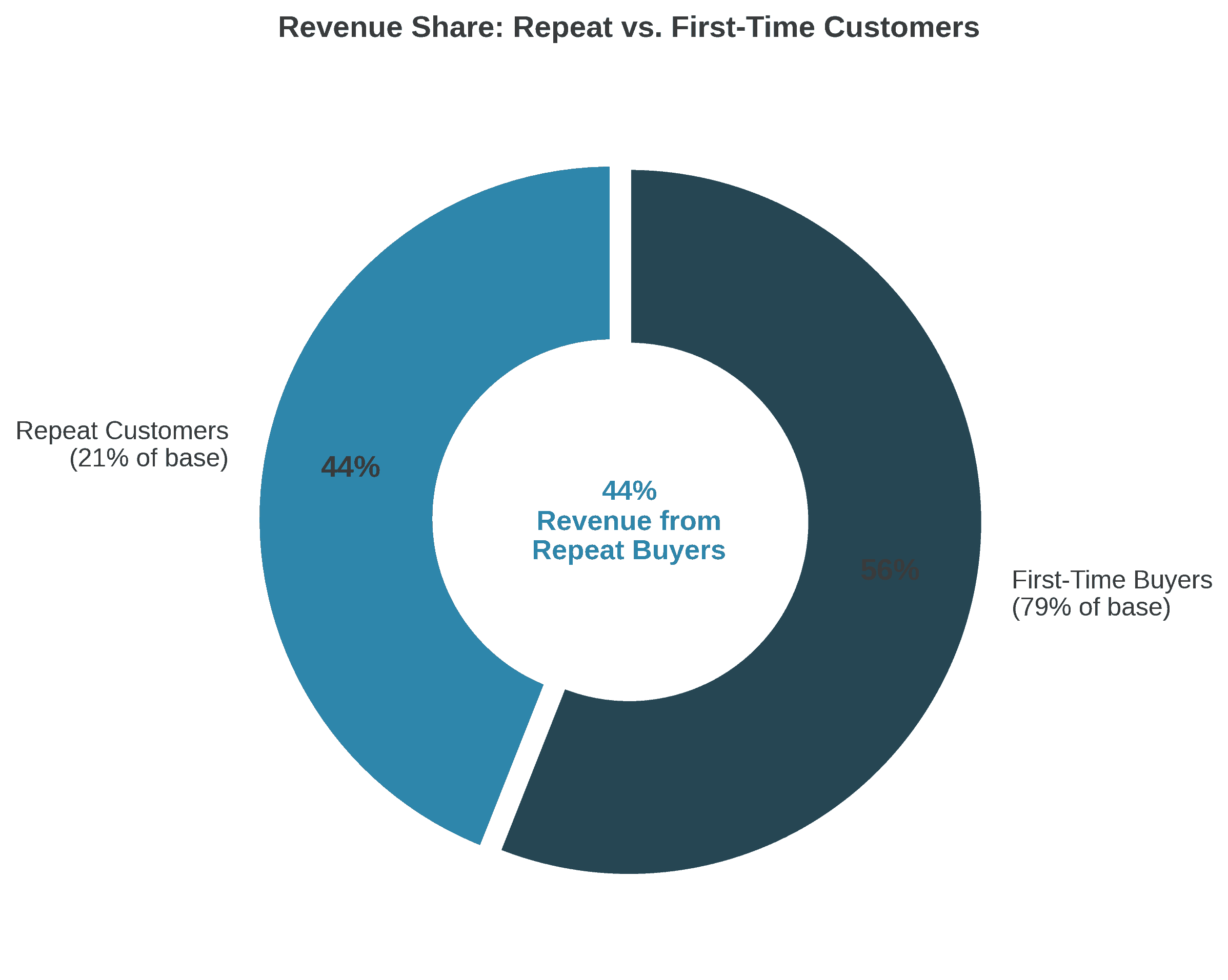 Ecommerce Post Purchase Email Flow: 7 Automated Sequences That Turn ...